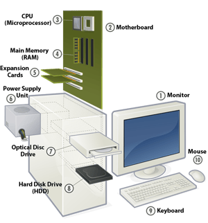 Can My Computer Run Courseware? System Requirements and Tech Specs ...