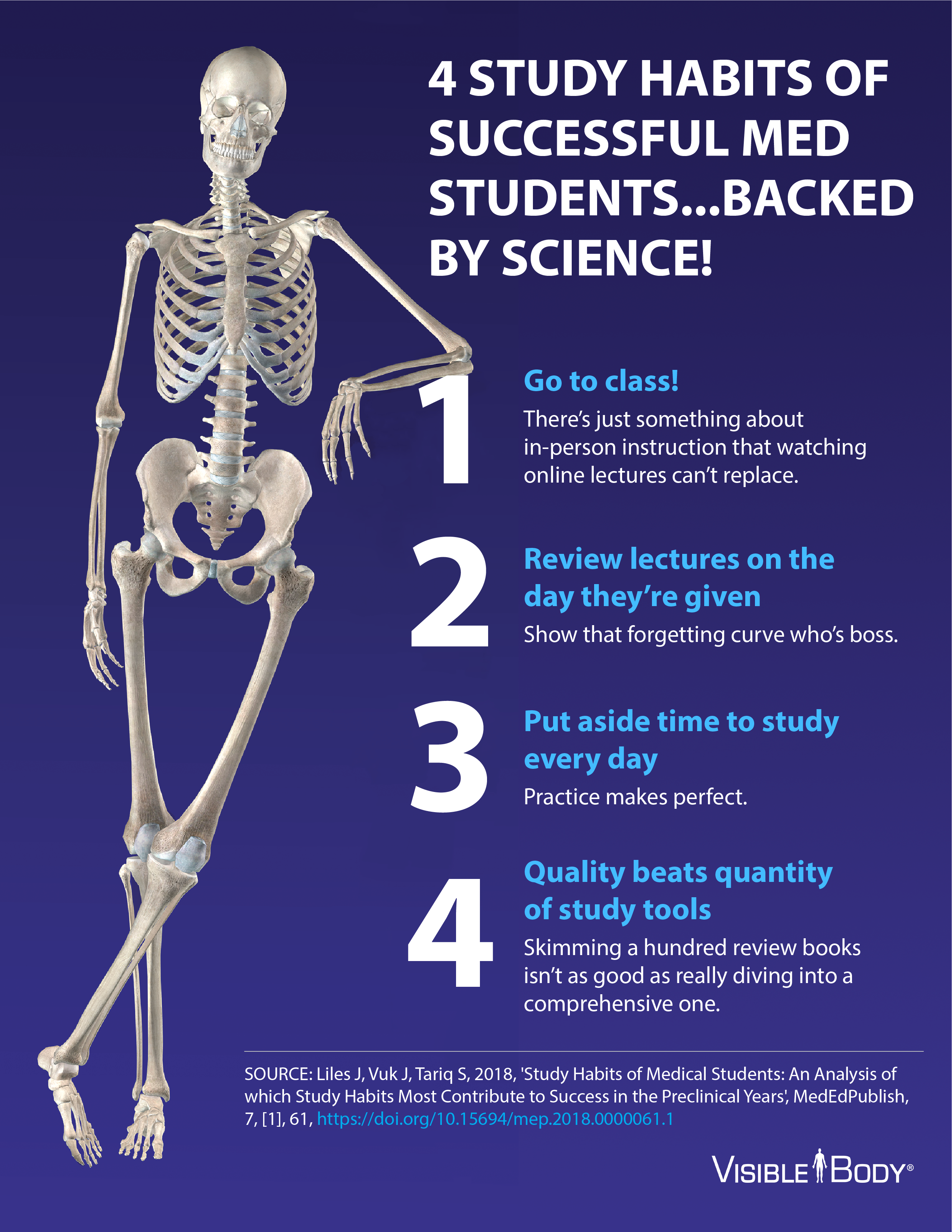 4 Study Habits of Successful Med Students...Backed by Science!